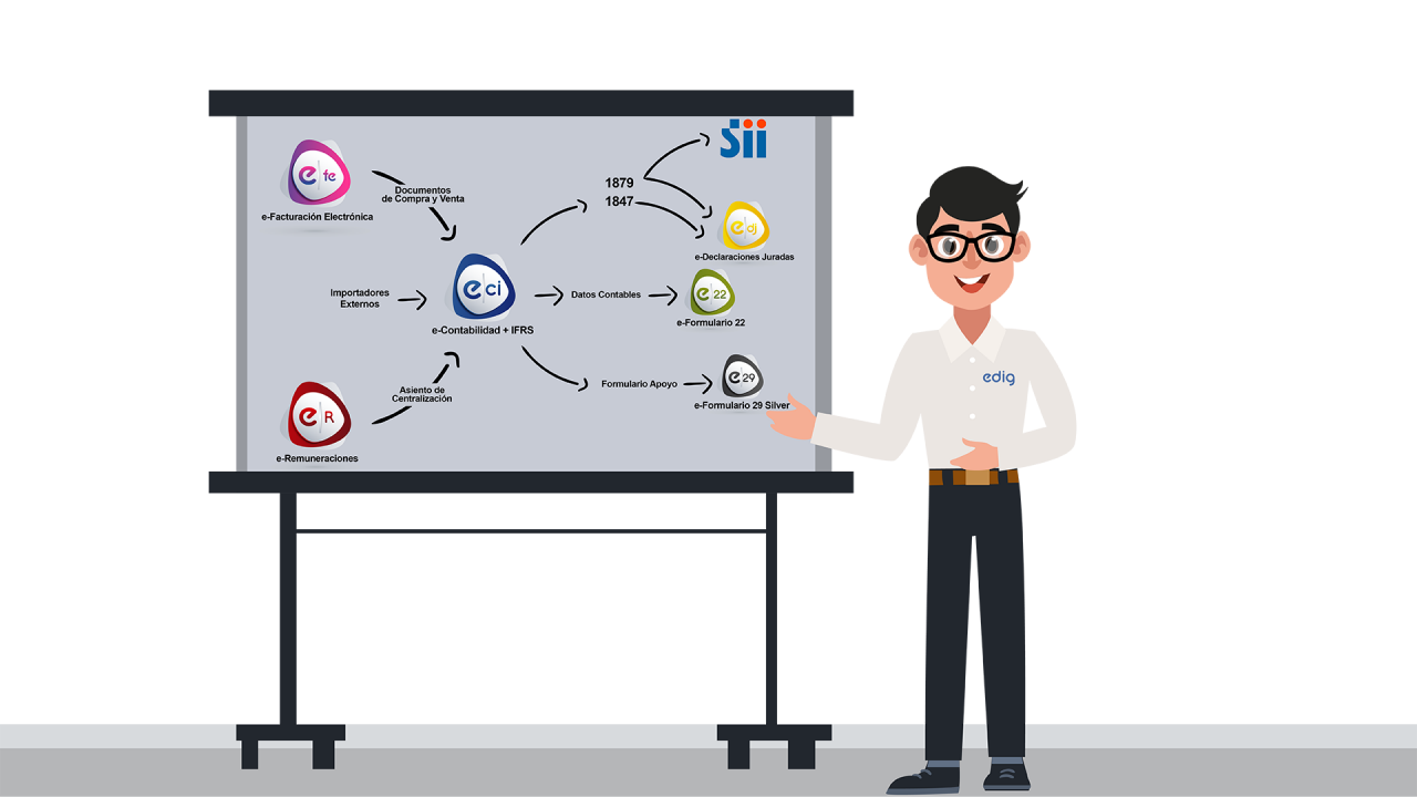 Sistema contable - Software contable para contadores - Edig