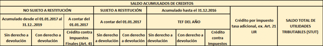 Régimen General Pro Pyme 14 D N°3 - Reforma Tributaria AT 2025 - Edig