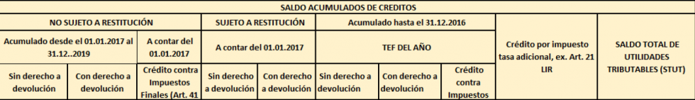 Régimen General Pro Pyme 14 D N°3 - Reforma Tributaria AT 2025 - Edig