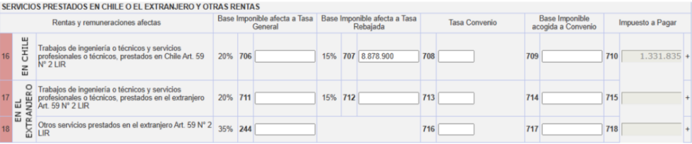 Impuesto Adicional en Chile ¿En qué consiste? - Edig